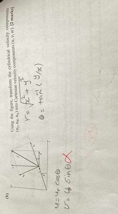 Solved Using The Figure Transform The Cylindrical Velocity