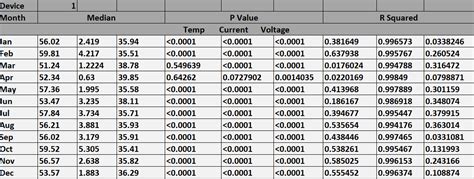 Statistical Data Exploration Interpreting P Value And R Squared Score