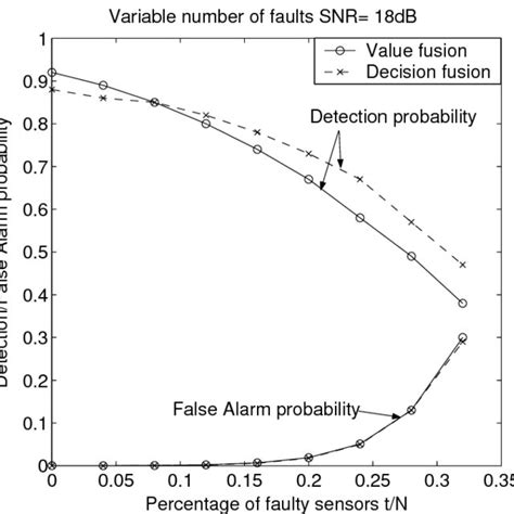 Non Fault Tolerant Algorithms A Download Scientific Diagram