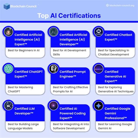 blockchain council on linkedin ai2025 artificialintelligence