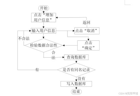 计算机毕业设计springboot基于的穿搭推荐系统 基于spring Boot的个性化服装搭配建议系统 利用spring Boot实现的智能