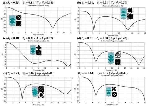 Research On Design Method Of Multilayer Metamaterials Based On Stochastic Topology