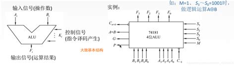 241 算术逻辑单元alu与加法器（串行加法器、并行加法器、全加器）利用思维导图整理教材和课件中第二章加法器部分的内容并行加法器部分以机器字长1 Csdn博客