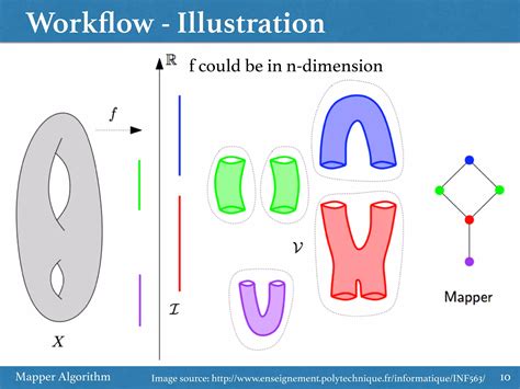 Tutorial Of Topological Data Analysis Part 3mapper Algorithm Pdf