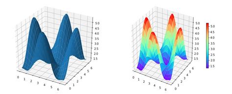 python实现 d人物建模 很强用Python实现 D建模 weixin 的博客 CSDN博客