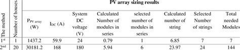 The Results Of The Pv Array Design Of Both The Methods Download