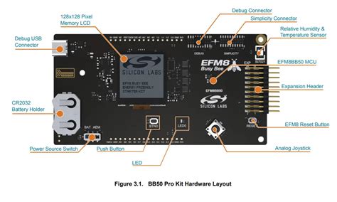 silicon labs efm8 bb50 8 bit mcu pro kit microcontroller user guide