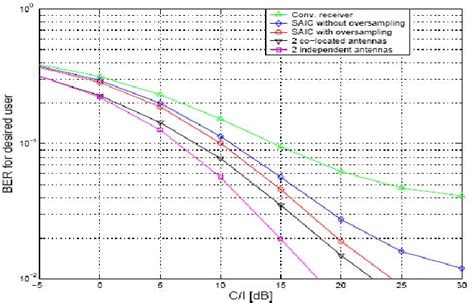 Figure 14 From Design And Analysis Of A Trellis Based Receiver