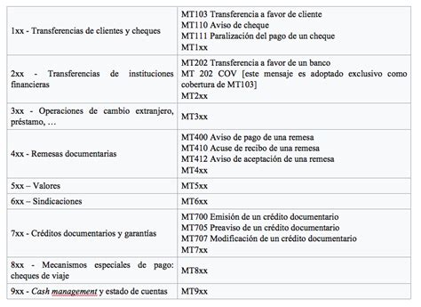 SWIFT Services Unionguarantee Eu