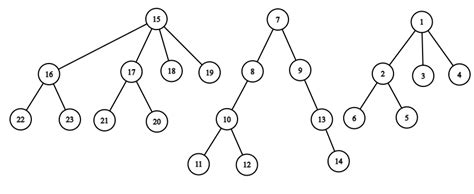 several trees with symmetric independence polynomial coefficients