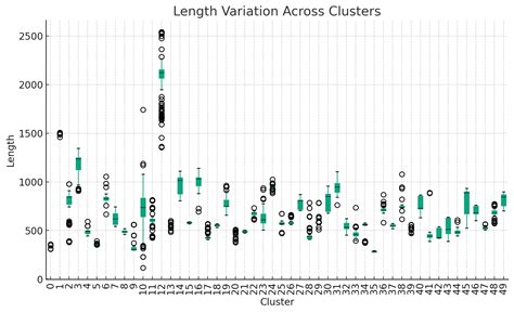 Text Clustering And Labeling Nick Analytics