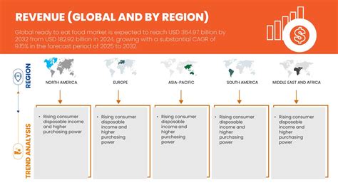 Ready To Eat Food Market Global Market Size Share And Trends
