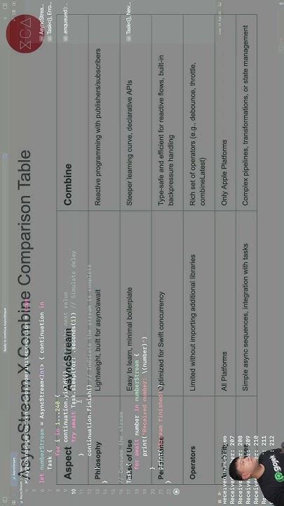 Migrate Combine To Swift Asyncstream Cryptotracker Realtime Swiftui