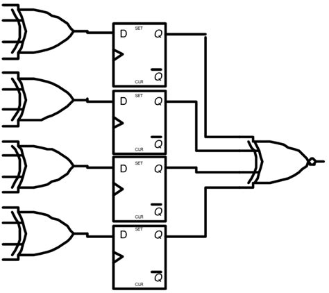 Pipelined XNOR Circuit Download Scientific Diagram