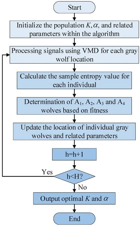 Transformerbilstm Fusion Neural Network For Short Term Pv Output