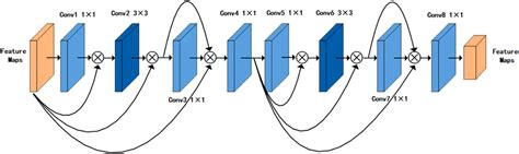 The Feature Extraction Block E 1 Architecture The Architecture Of