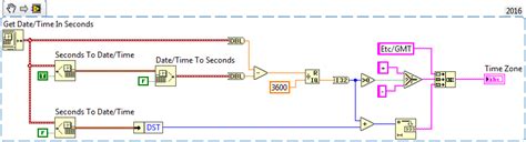 programmatically set time zone on rt controller in labview ni community
