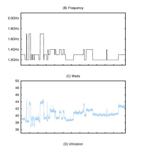 Comparison Between Processed Bandwidth And Current System Configuration Download Scientific