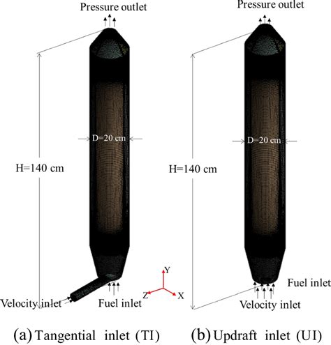 Generated Rectangular Element Grid And Its Boundary Conditions Download Scientific Diagram
