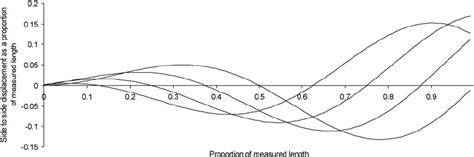 Example Of Body Flexing Model Used To Investigate Variance And Bias In Download High Example Of Body Flexing Model Used To Investigate Variance And Bias In Download High