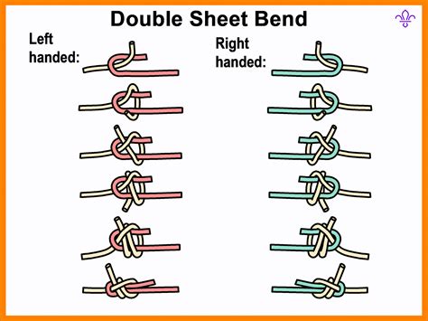 Sheet Bend Wasbc Training Site