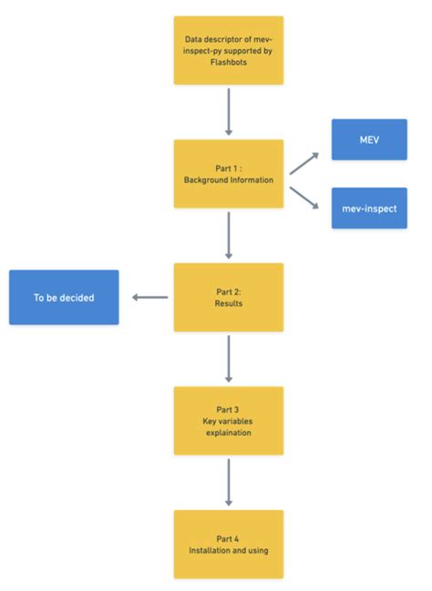 Mev Data Descriptor · Summer Research Scholar By Sunshine