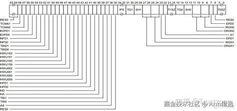 mmu cache ARM MMU的学习笔记 一篇就够了 知乎