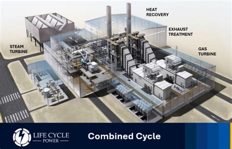 Understanding Combinеd Cyclе Gas Turbinеs Life Cyle Power