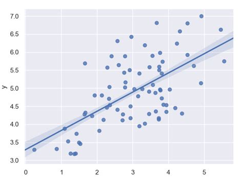 Python Linear Regression Chi Square Test In Python Dataflair