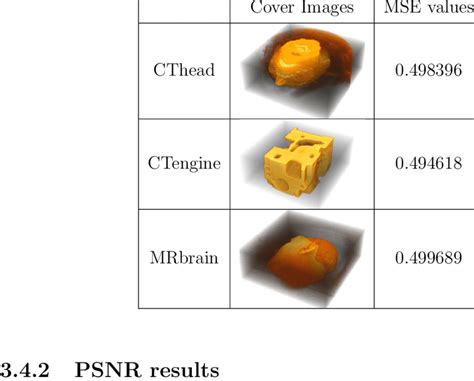 Evaluation For Mse Results Of Proposed Scheme Download Scientific