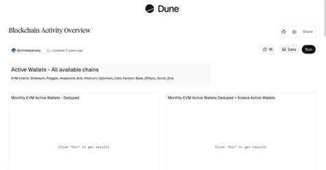 Blockchain Activity Overview Dune