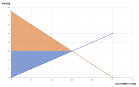 Efficiency Flashcards Quizlet