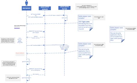 Proper Way To Do Auth In Sveltekit · Sveltejs Kit · Discussion 2859