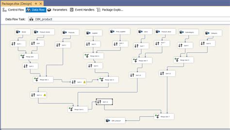 GitHub Mohamed Attia ITI Graduation Project Implemented A Database For E Commerce From