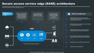 Secure Access Service Edge SASE Architecture SASE Network Security PPT ...