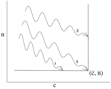 To The Proof And Discussion Of The Optimality Principle Download Scientific Diagram
