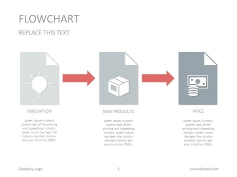 Flow Chart In Google Slides Keski