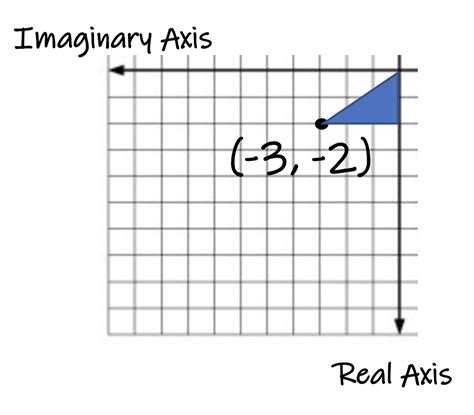 Absolute Value Of Complex Numbers