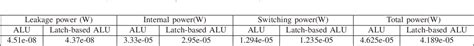 Table Ii From Design Of Low Power Alu For Risc Visa Semantic Scholar