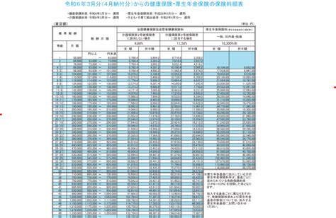 標準報酬月額とは？計算方法や決め方・調べ方を分かりやすく解説 スポット社労士くん