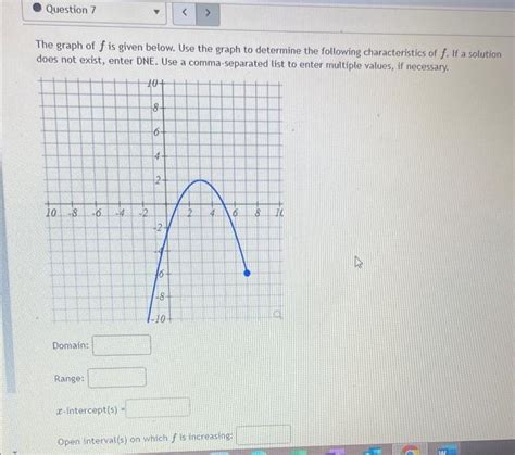 Solved The Graph Of F Is Given Below Use The Graph To Chegg