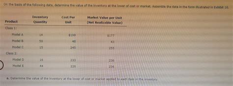 solved on the basis of the following data determine the