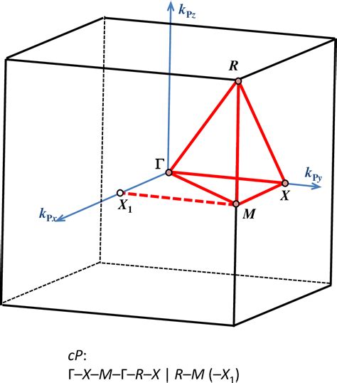 Band Structure Diagram Paths Based On Crystallography [pdf]