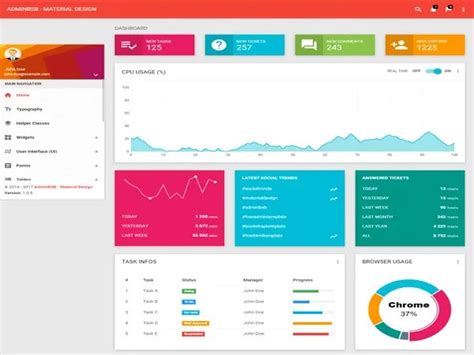 Get 20 Free And Paid Bootstrap Admin Template Using React An