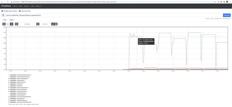 Cpu Utilization With Aws Rds Mysql Community Support Temporal