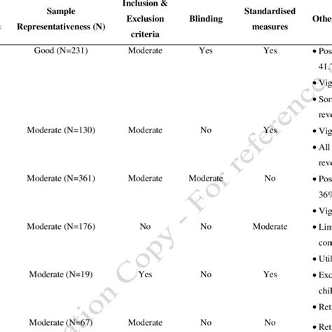 Methodological Characteristics Of Quantitative Studies N6 Download