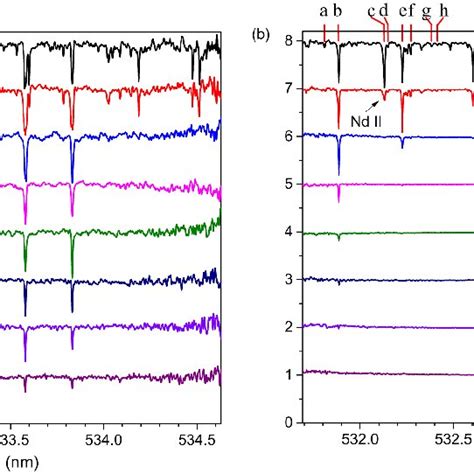 A Spectra Of Single Ablation Shot B Spectra After 100 Averages In