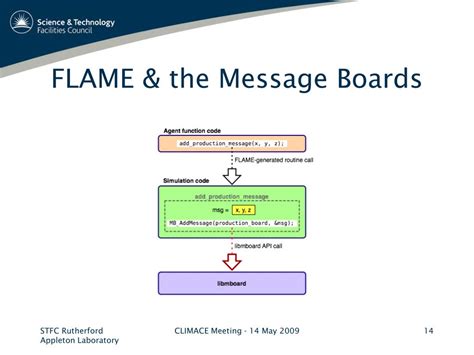 PPT High Performance Computing And The FLAME Framework PowerPoint Presentation ID