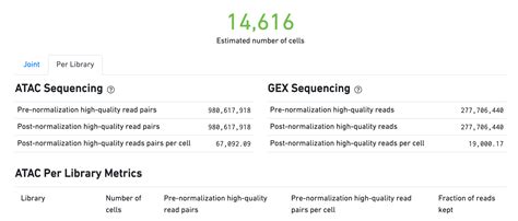 Pipelines For Single Cell Multiomics Data Analysis