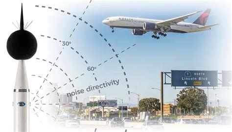 Noise Directivity Noise Sources Identification Svantek Academy